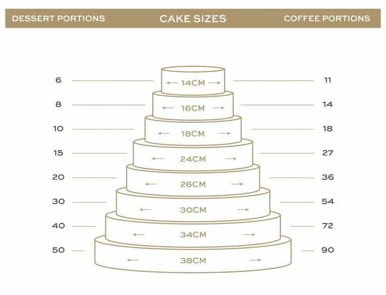 Custom Cakes Melbourne | Brunetti Classico