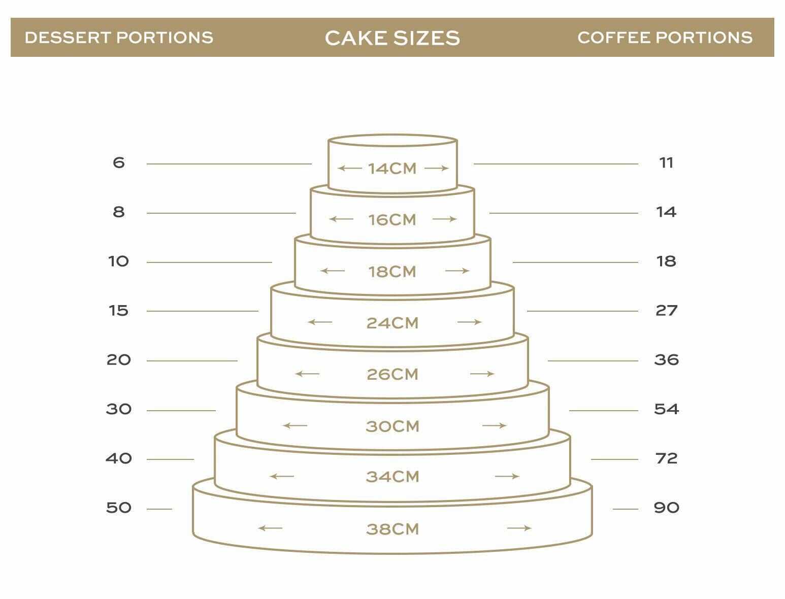 Custom Cakes Melbourne | Brunetti Classico
